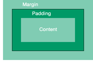 Entendendo Views e Layouts · Android Developer